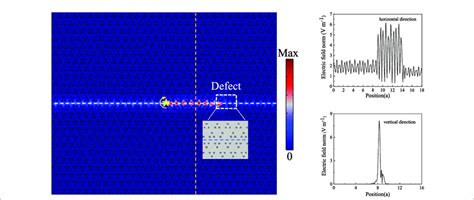 The Transport Of Straight Tes Waveguide With A Defect Removing A Rod Download Scientific