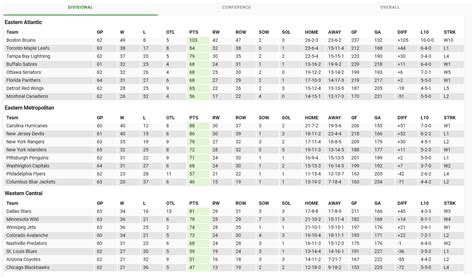 flex table card dashboards and frontend home assistant community