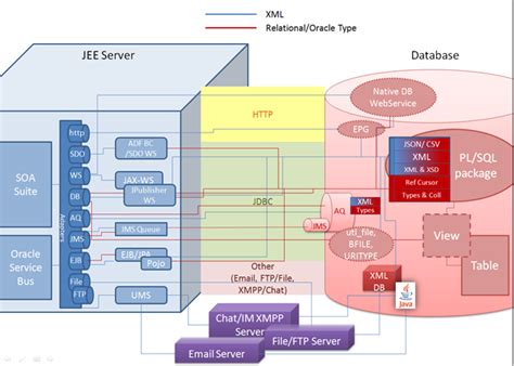 What Is A Data Ytics Framework In Oracle Fusion