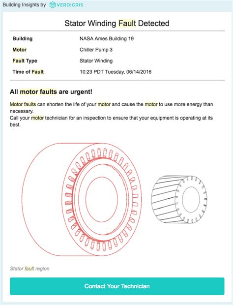 Motor Fault Detection And Diagnostics By Thomas Chung Verdigris