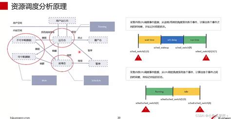 鲲鹏devkit性能分析工具课堂笔记—第一讲：鲲鹏性能分析工具介绍 java性能分析 华为 csdn博客