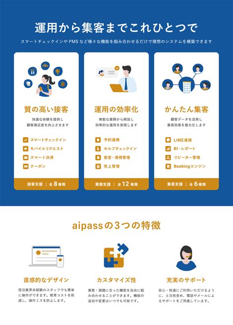 3分でわかる！aipass For Hotels