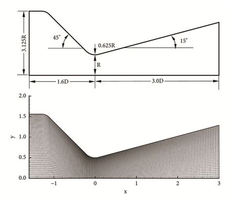Numerical Simulation Of GasParticle TwoPhase Flow In A Nozzle With DG Method Maochang