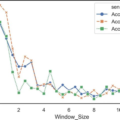 Feature Extraction By Graph Representation Learning Download Scientific Diagram