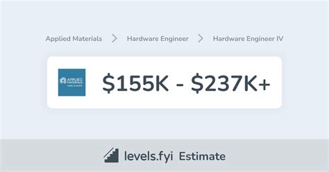 Applied Materials Hardware Engineer Salary 155k 237k Levelsfyi