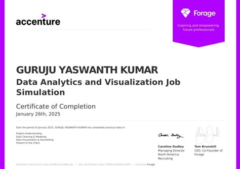 Guruju Yaswanth Kumar On Linkedin Dataanalytics Visualization Accenture Forage