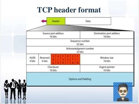 TCP Header Empower Youth