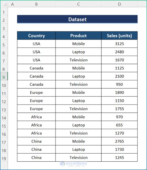 Create Treemap Chart To Show Values In Excel With Easy Steps