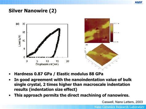 Nano Indentation Lecture2