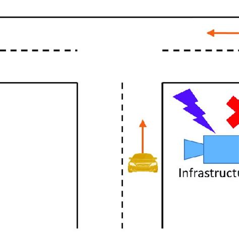 An Instance For Showing The Collision Avoidance Scenario Download Scientific Diagram