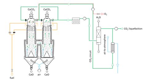 Upgrade Existing Kilns Maerz Ofenbau Ag