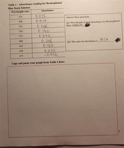 Solved 3 Using Data From Table 1 Plot A Graph Similar To