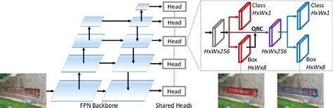 Figure 1 From Fc2rn A Fully Convolutional Corner Refinement Network For Accurate Multi Oriented