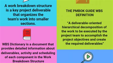 Project Scope And Product Scope In Project Management Projectcubicle