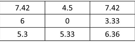 r conditional assignment of values to adjacent raster cells