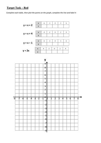 Plotting Linear Graphs Homework And Target Tasks By Gemmarie Teaching Resources Tes