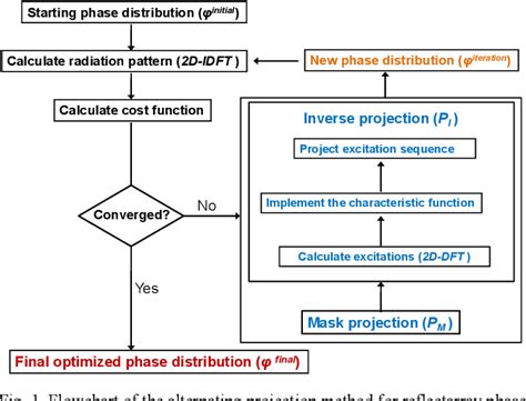 Figure 1 From Single Feed Multi Beam Beam Scanning Reflectarray Antennas Semantic Scholar