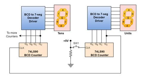 BCD Counter Circuit Electronics Lab