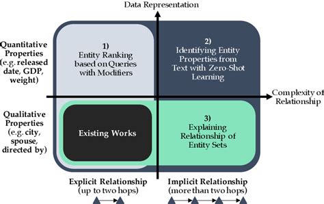 figure 1 4 from supporting entity oriented search with fine grained