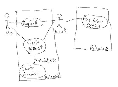 Ke Day Third Modelling Uml Andriy Buday