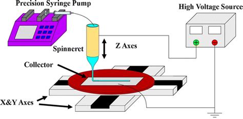 Schematic Of EDW Experimental Setup Download Scientific Diagram