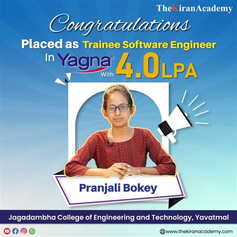 The Kiran Academy Java By Kiran On Linkedin Softwaredeveloper