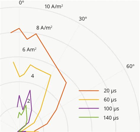 Iedf Measurements In A Vacuum Arc Thruster Using Impedans Semion