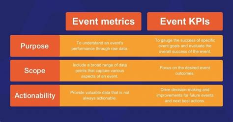 how to measure event success 19 event metrics template to track your event kpis spotme