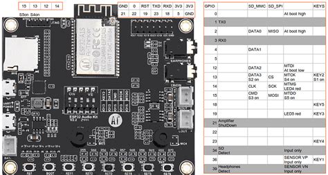 ESP32 Audio Kit ESP32 A1S Hardware ESPuino Rfid Controlled