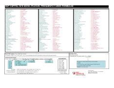 S P Capital IQ Excel Plug In Cheat Sheet Pdf S P CAPITAL IQ S EXCEL PLUG IN FREQUENTLY USED