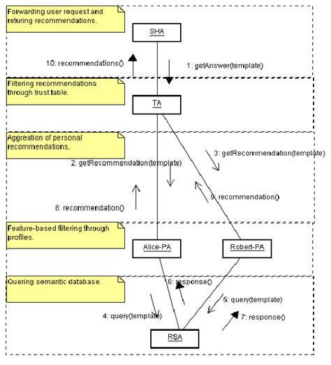 trust based filtering download scientific diagram