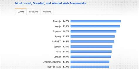 ReactJS Tutorial An Easy Step By Step Guide To Learn React
