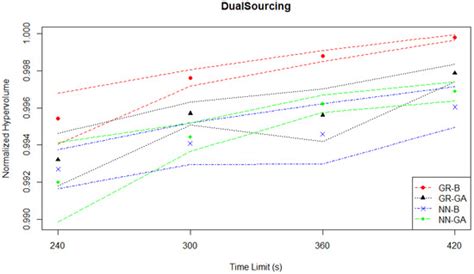 Efficient Multi Objective Simulation Metamodeling For Researchers