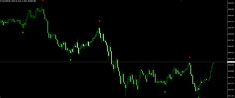 Trend Reversal Indicator For Mt4 Aierior