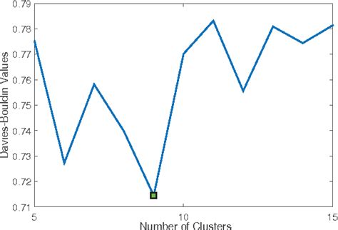 Figure 1 From Automated Growcut For Segmentation Of Endoscopic Images