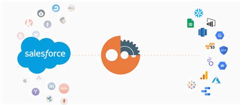 Where Is Salesforce Devops Heading Is It The Future Algoworks