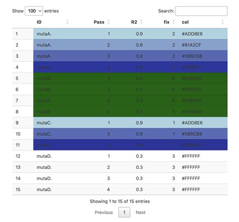 Colors Assign Gradient Of Colours Based On Multiple Conditions In R