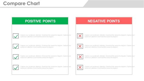 Compare Positive And Negative Points Chart