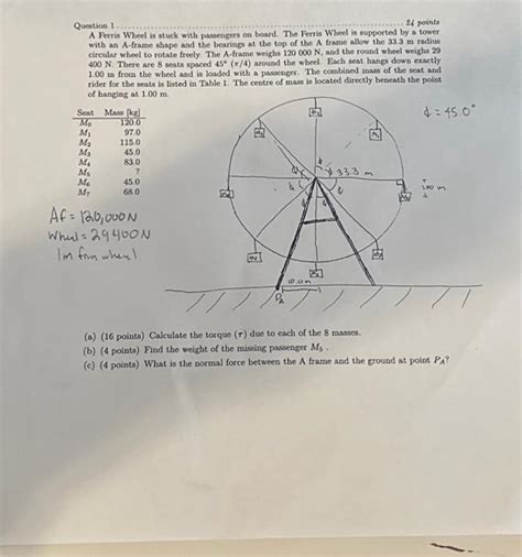 Solved Question 1 24 Points A Ferris Wheel Is Stuck With