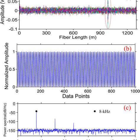 single frequency vibration signal detection information at pzt1 download scientific diagram