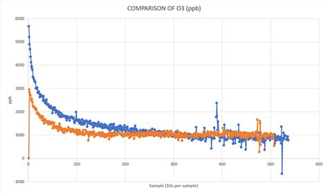 Issues With The Ulpsm Sensors Sensors Transducers Digikey Techforum