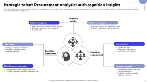 Strategic Procurement Ppt Powerpoint Presentation Complete Deck With Slides
