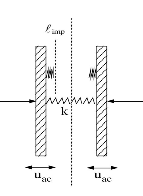 Lumped Element Model For The Clapping Contacts Between Crack Lips Download Scientific Diagram