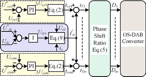 Figure 3 From A Tunable Power Sharing Control Scheme For The Output Series Dab Dcdc System With