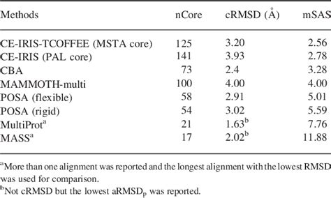 Table 1 From An Iterative Refinement Algorithm For Consistency Based