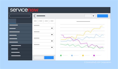 Servicenow Sla Reporting Useful Or Not Servicenow Community
