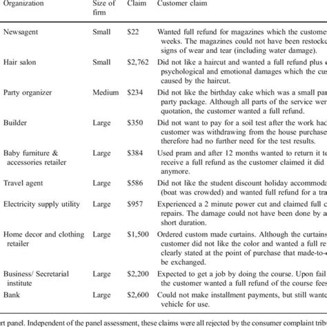 Conceptual Model Note Solid Lines Show The Hypothesized Download