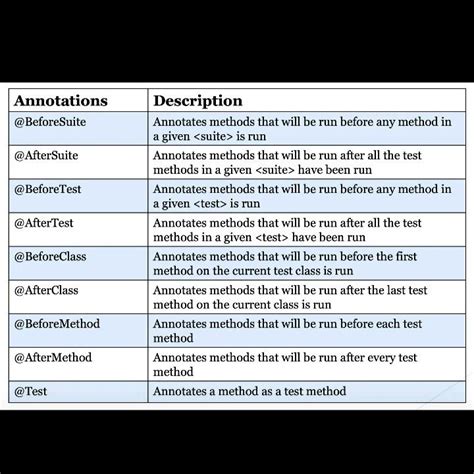 Swadhin Dibyajyoti Nayak On Linkedin Testingmethods Softwaredevelopment Qualityassurance