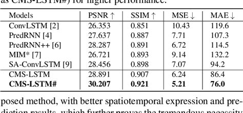 Table 2 From Cms Lstm Context Embedding And Multi Scale Spatiotemporal