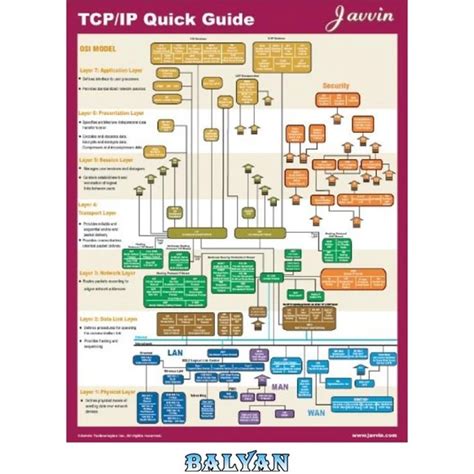 خرید و قیمت دانلود کتاب Tcpip Quick Guide ترب